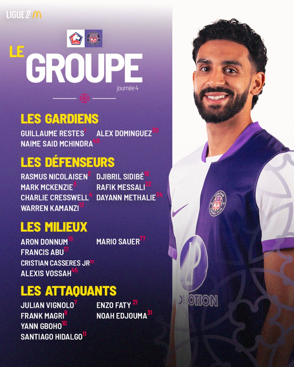 Le groupe toulousain pour Lille / TéFéCé, 4ème journée de Ligue 1 ...